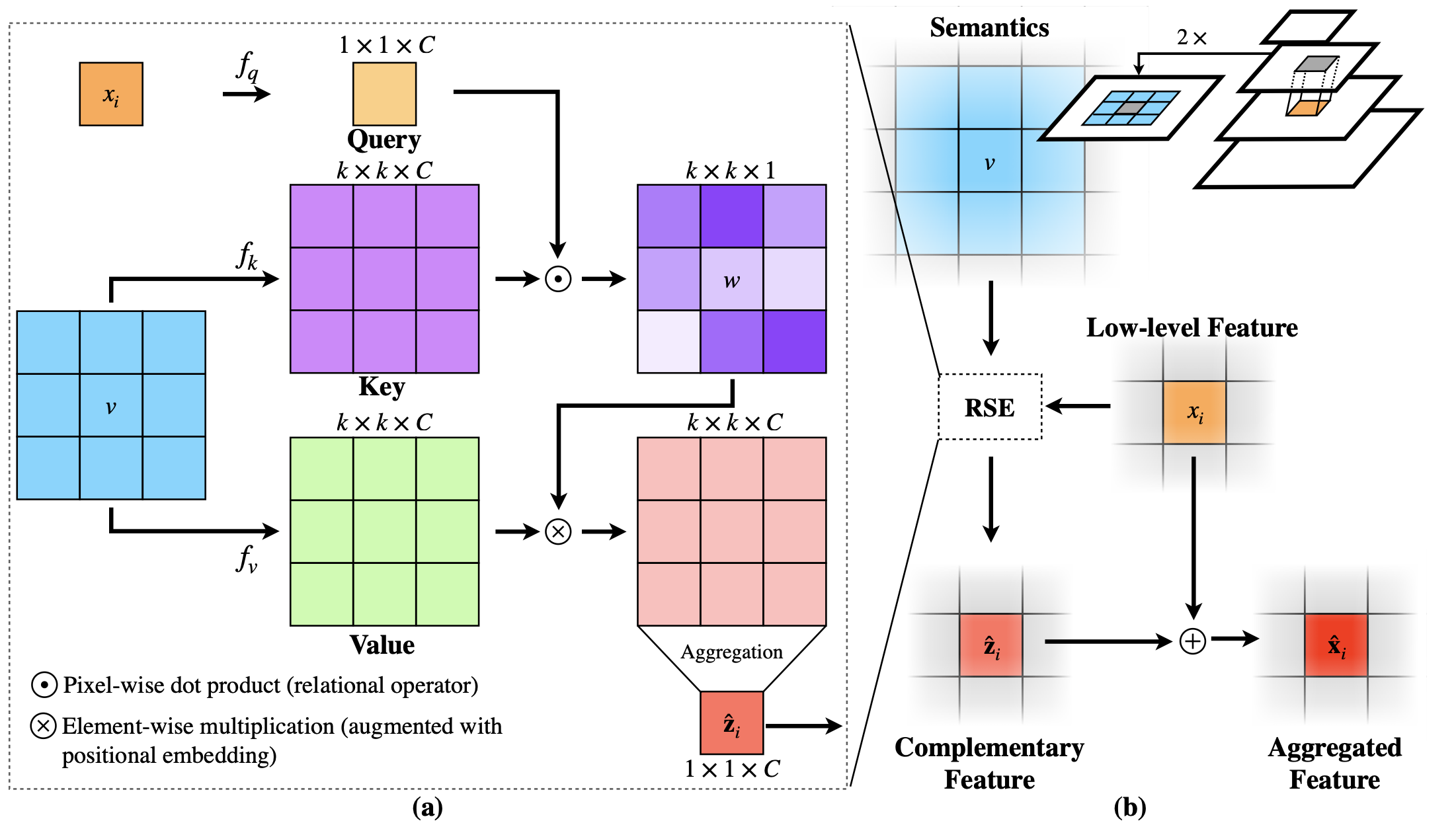 Multi Scale Feature Aggregation By Cross Scale Pixel To Region Relation Operation For Semantic